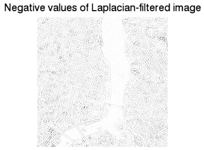 Apply Laplacian Filters